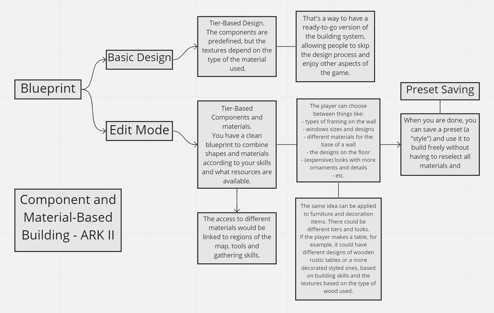Building System - ARK 2 - ARK - Official Community Forums