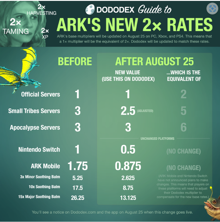 2017 settings - General Discussion - ARK - Official Community Forums