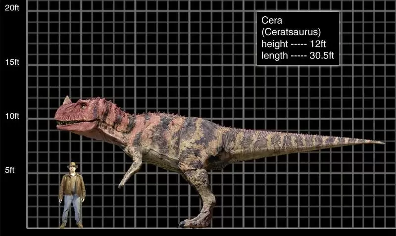 Ceratosaurus - Resource Grinder - Creature submission archive - ARK ...