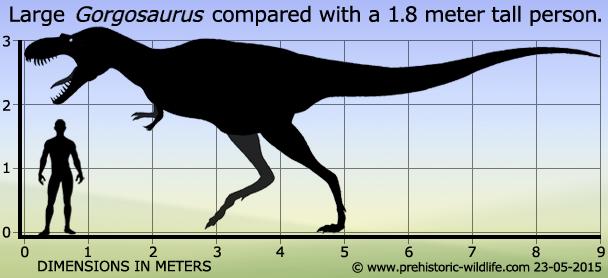 Gorgosaurus - Creature submission archive - ARK - Official Community Forums