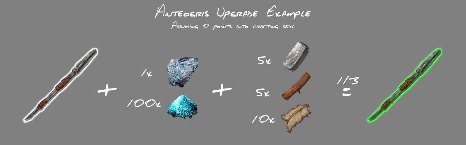 Anteosaurus - The Toxic Tank, Vanilla Upgrade Station functionality ...